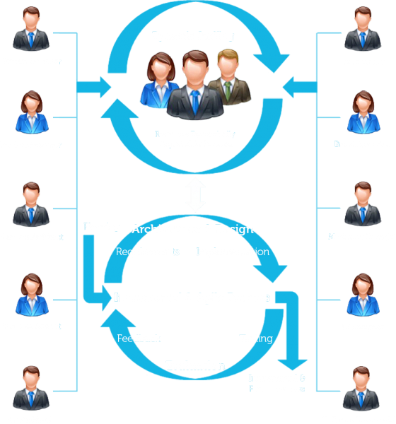 Our Agile Approach to Web Development | TD